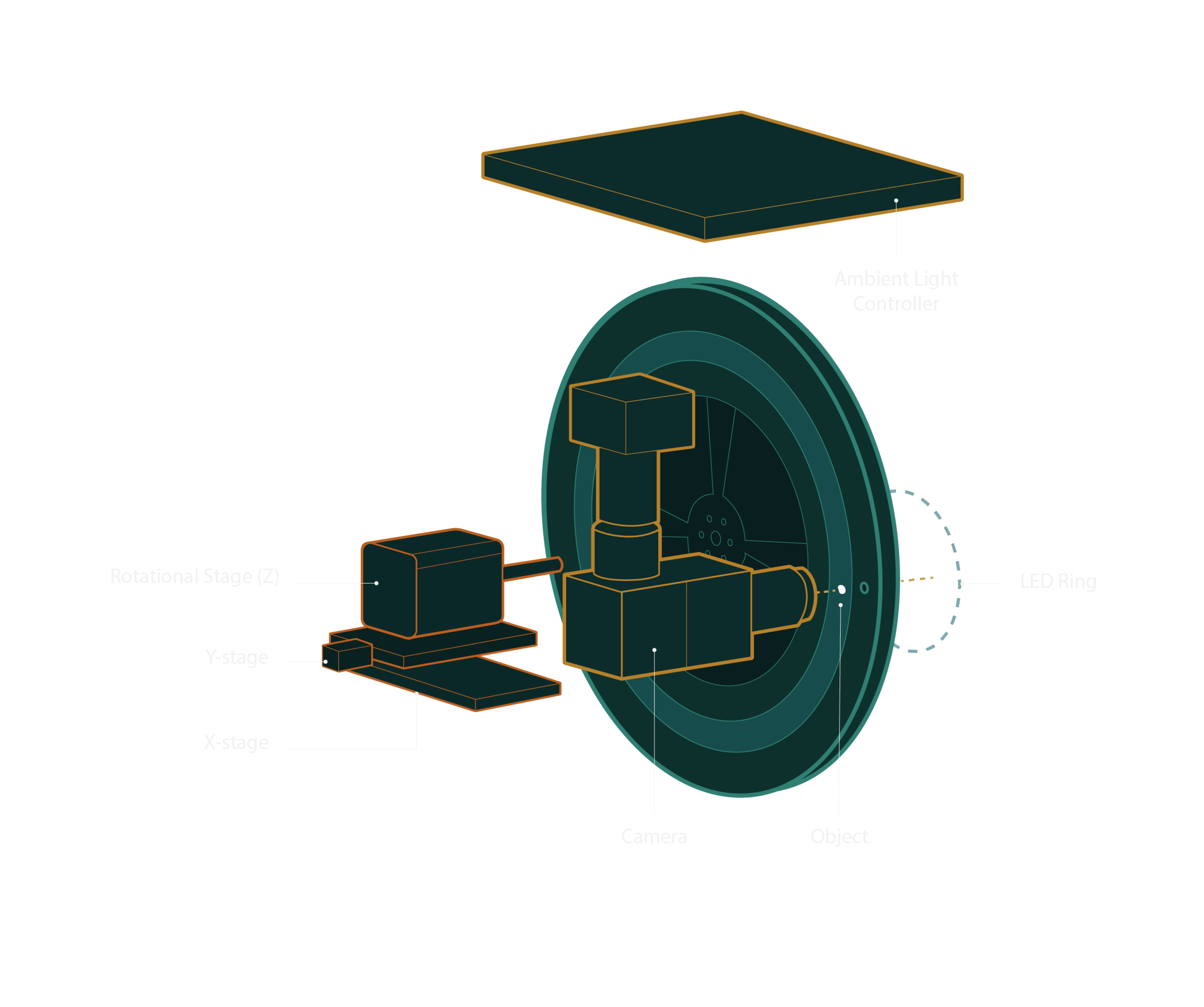 Gravity Machine | Gravity Machine